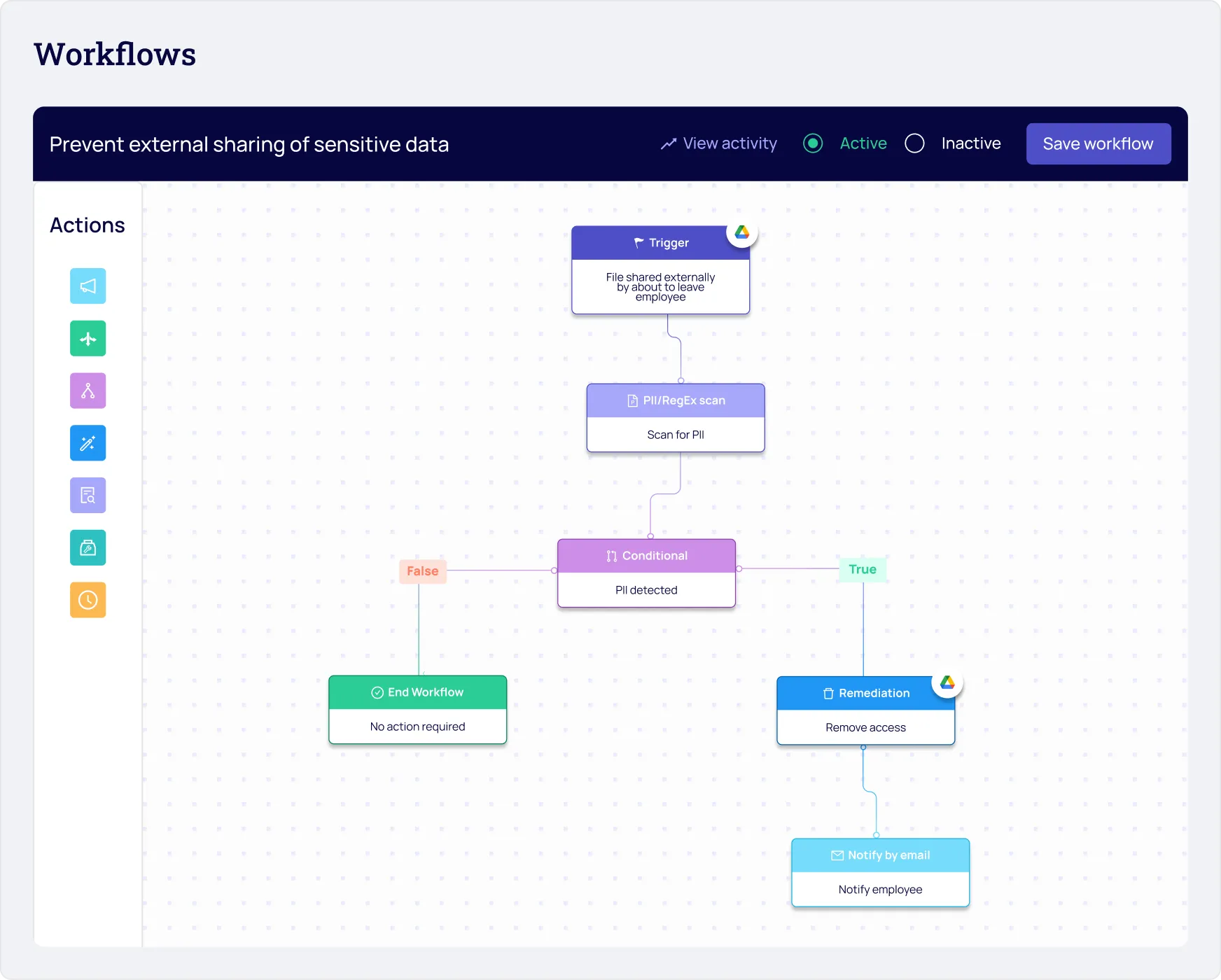 SaaS Security Posture Management by DoControl